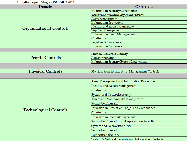 ISO 27001:2022 Annex A Controls Explained - News - San Rafael Chamber of Commerce, CA
